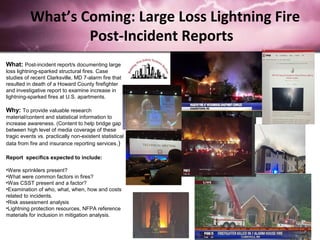 NDRC18 | Breakout Panel - Big Practice: Kimberly Loehr | PPT