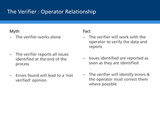 Carbon Monitoring Reporting & Verification (MRV) - The LRQA Perspective ...