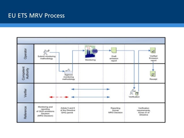 Carbon Monitoring Reporting & Verification (MRV) - The LRQA Perspecti…