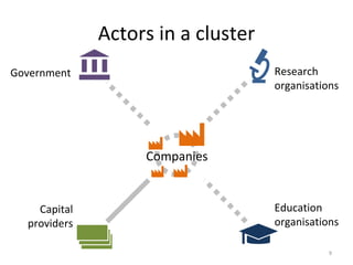 Cluster Development and the European Cluster Observatory | PPT