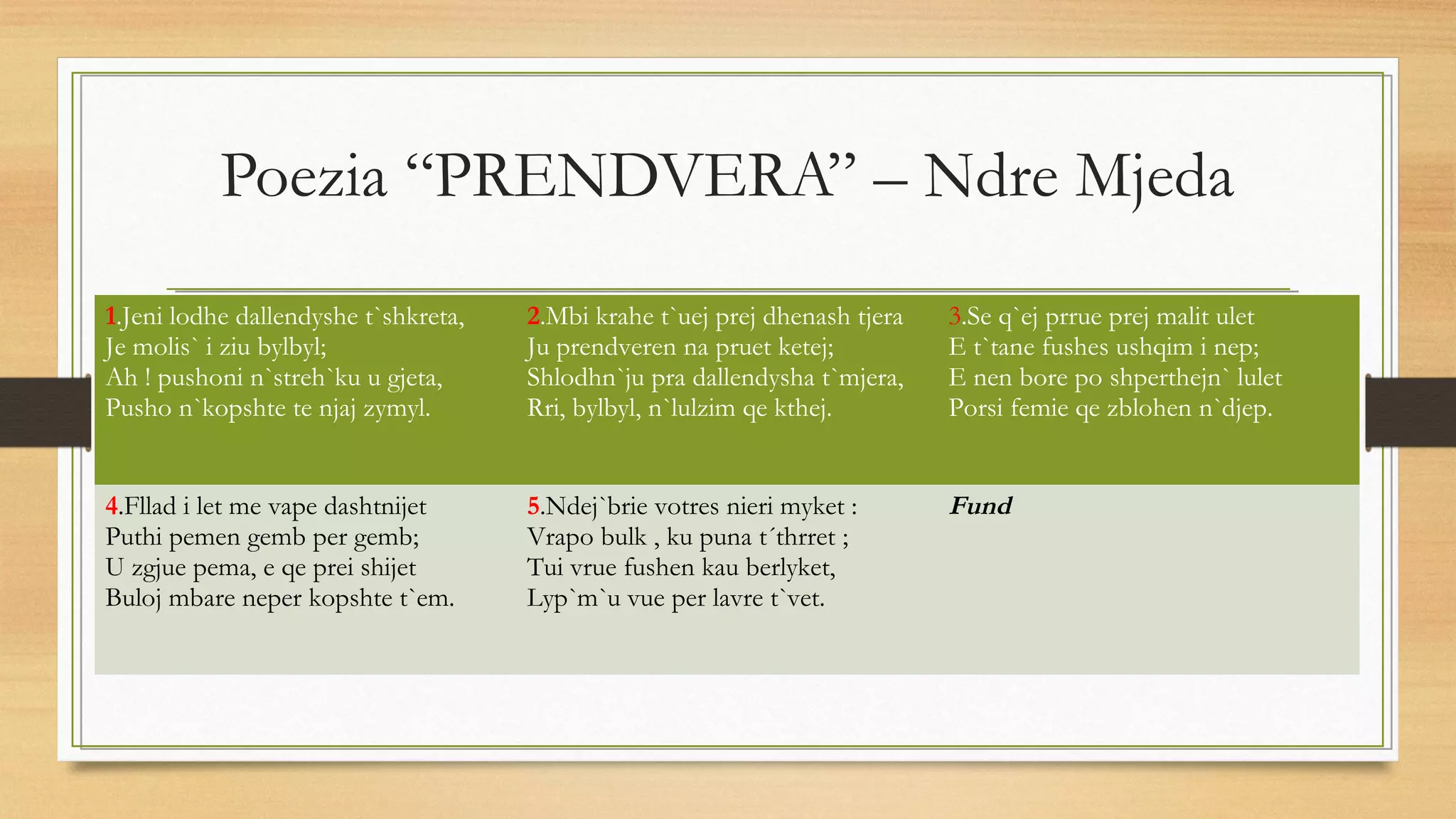 Ndre Mjeda | PPT
