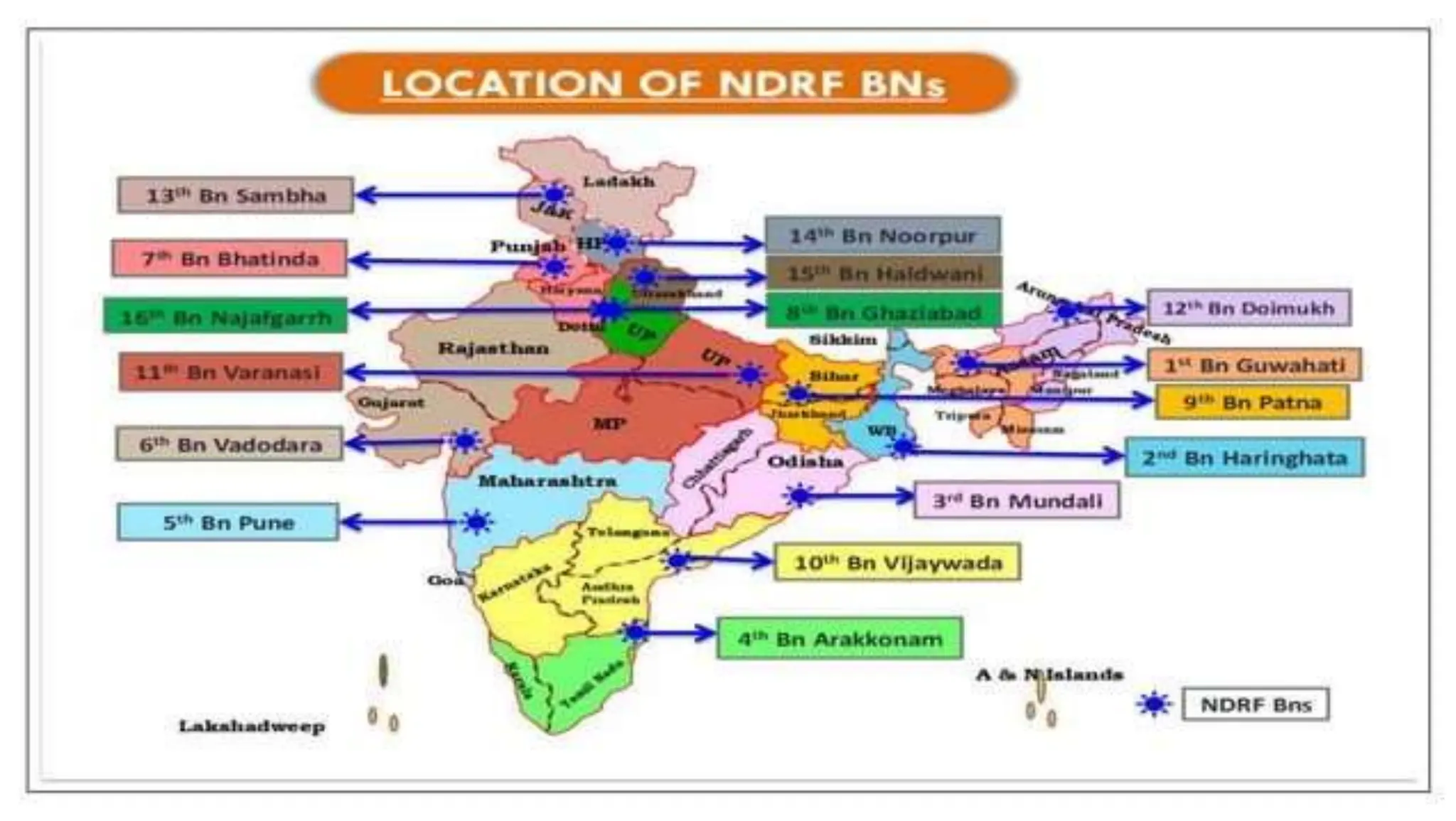 NDRF and it's characters important and effect.pptx