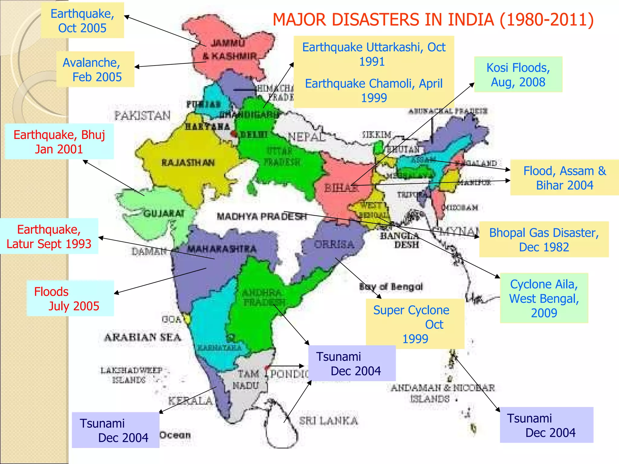 A Presentation on "Disaster Preparedness and Management " Presented by ...