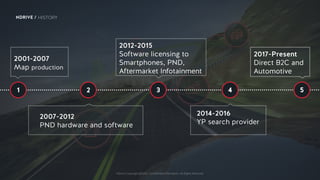 NDrive - GPS Navigation Solutions | PPT