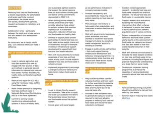 The International Day of Awareness of Food Loss and Waste | PDF