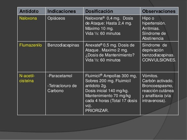 íNdromes y antidotos