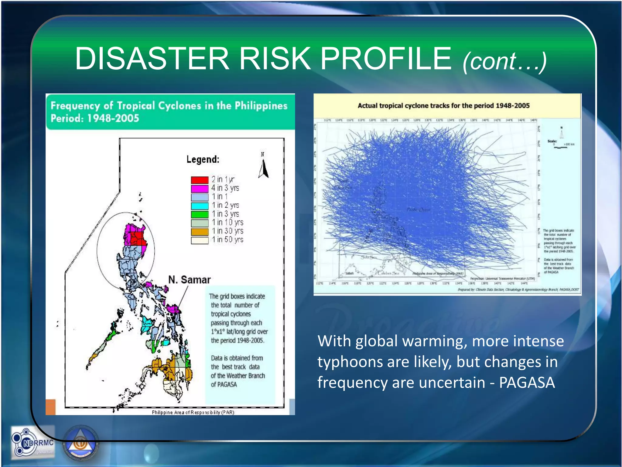 NDRRMC-PPT.ppt