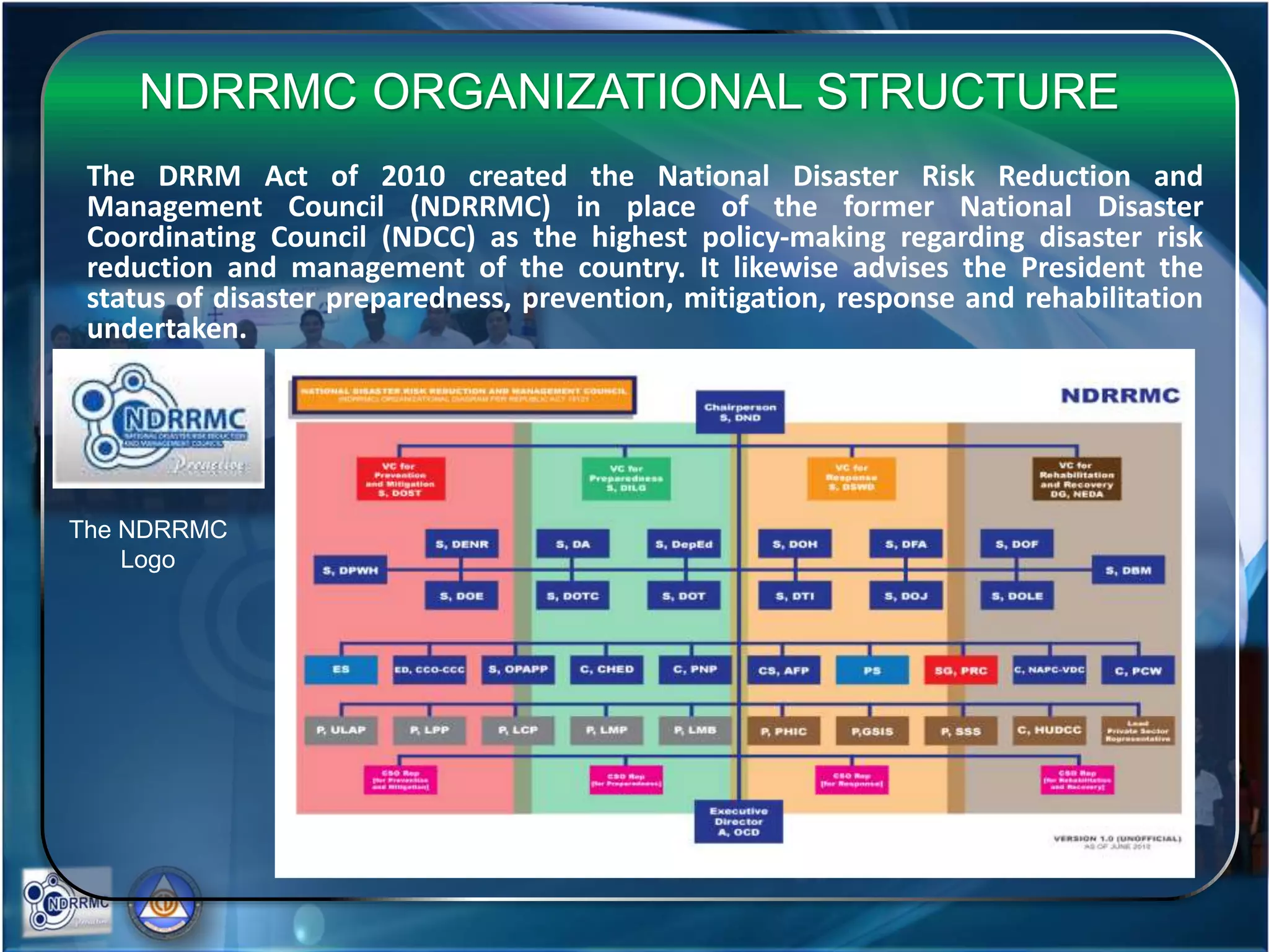 NDRRMC-PPT.ppt