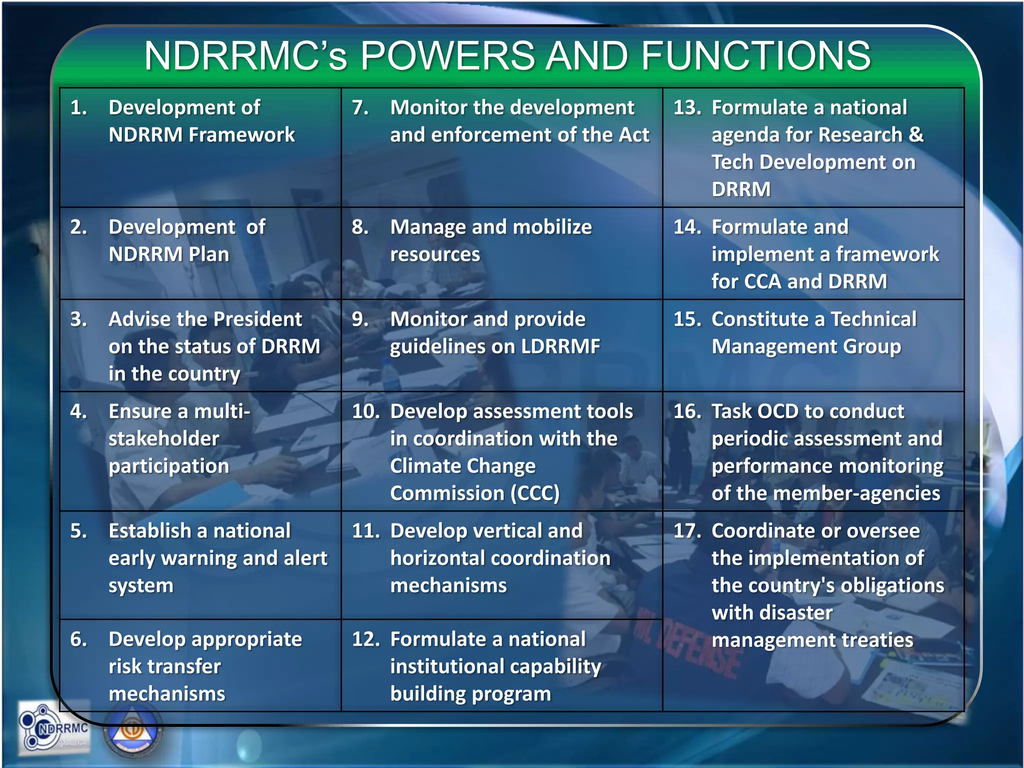 NDRRMC-PPT.ppt