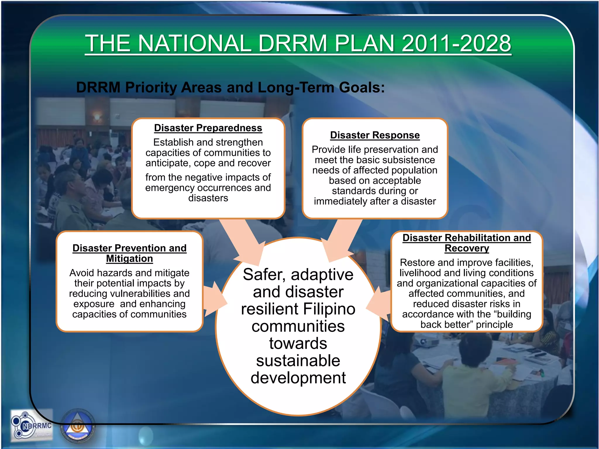 NDRRMC-PPT.ppt