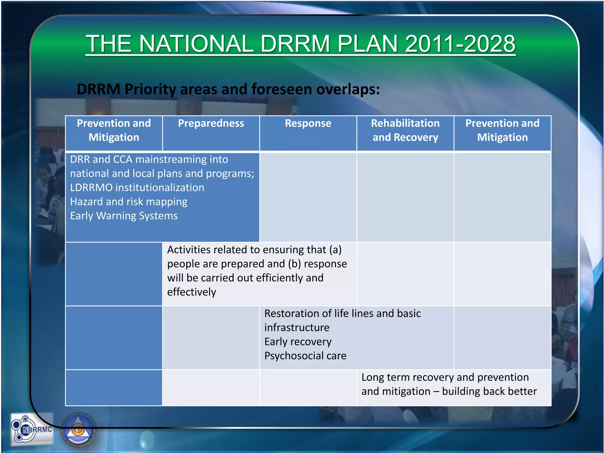 NDRRMC-PPT.ppt