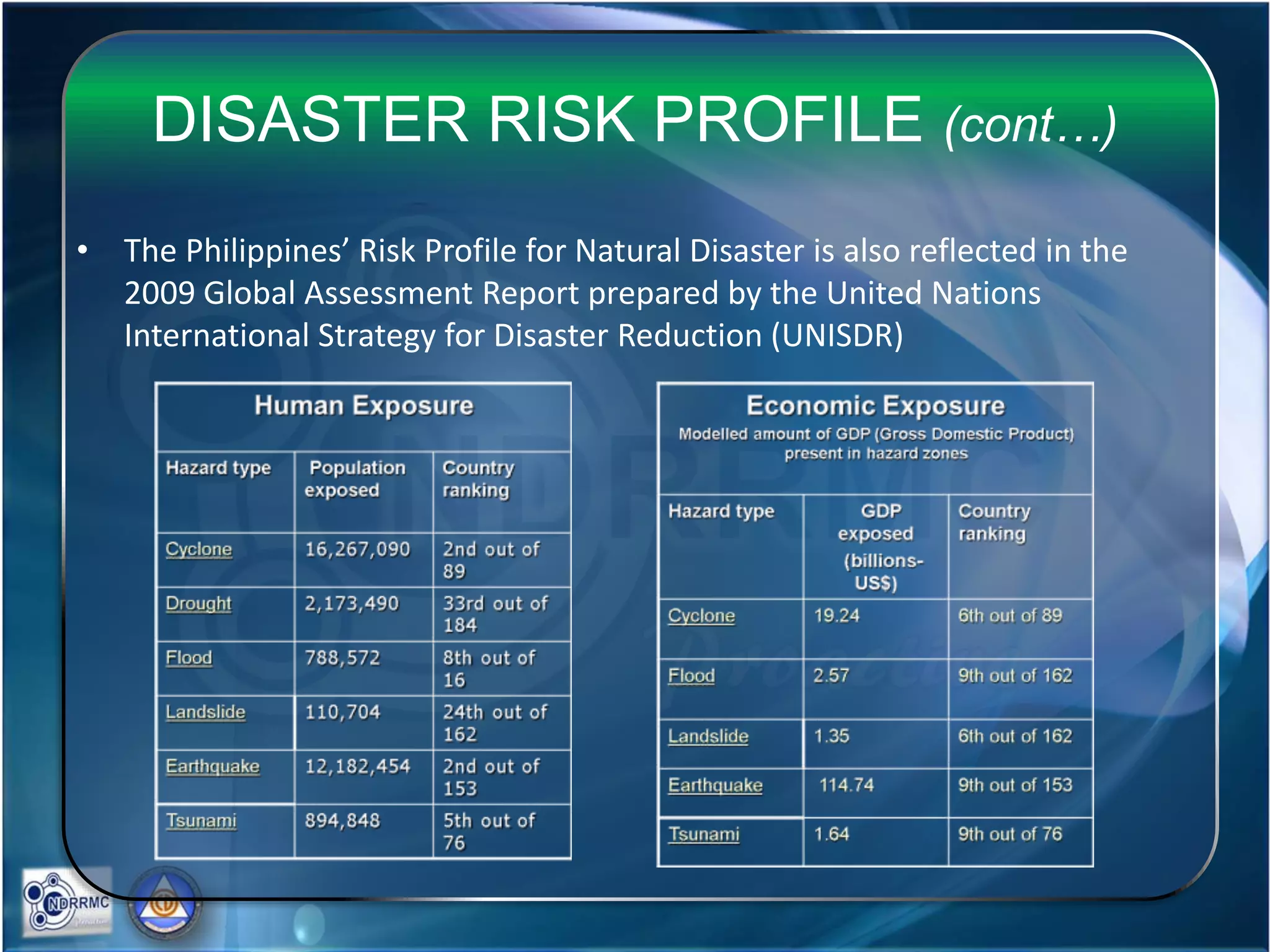 NDRRMC-PPT.ppt