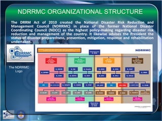 NDRRMC-PPT.ppt