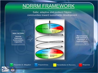 NDRRMC-PPT.ppt