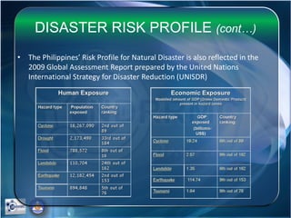 NDRRMC-PPT.ppt