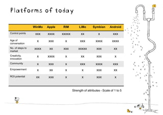 Evolution of Open Mobile Platforms | PPT