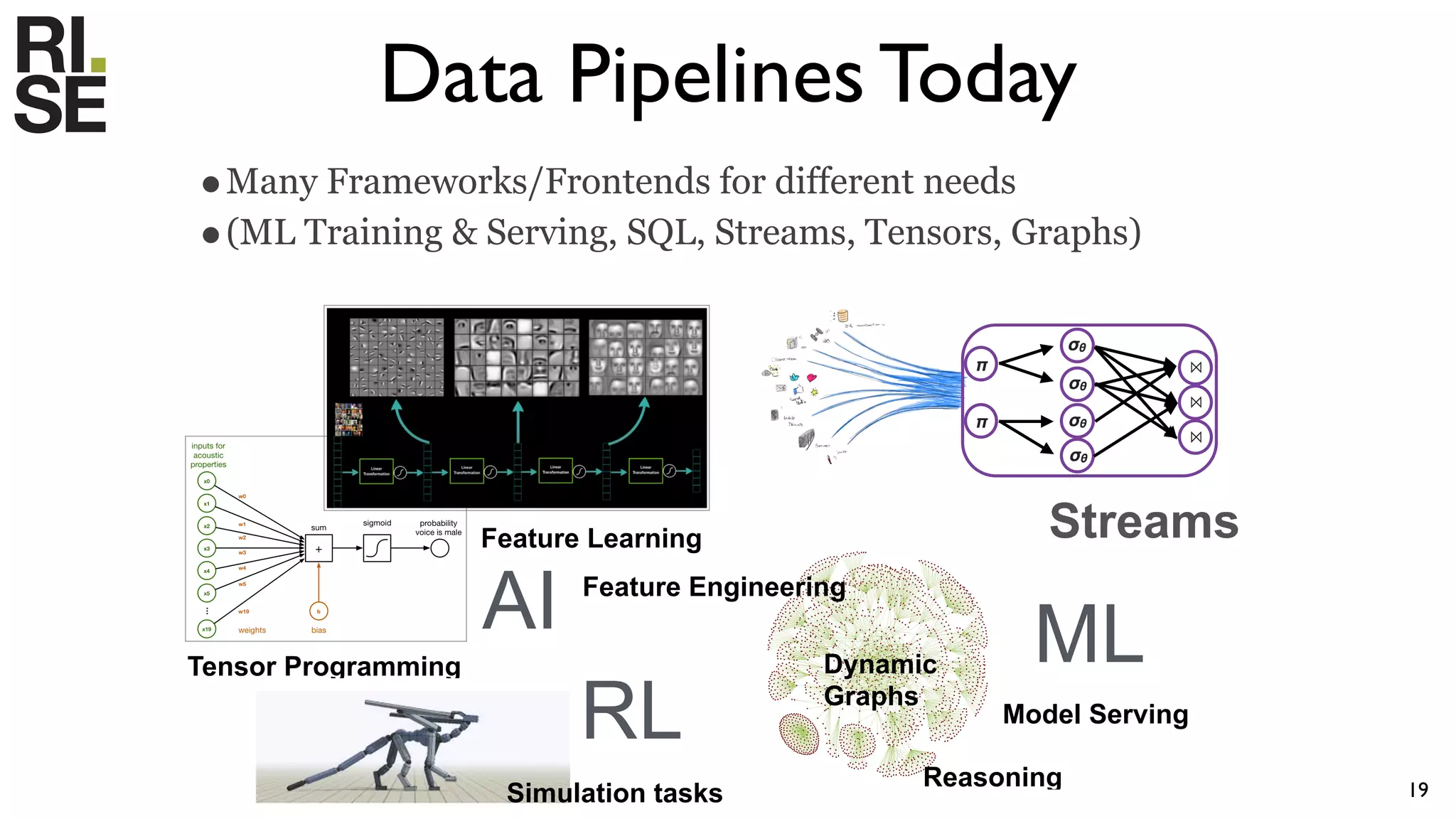 Continuous Intelligence - Intersecting Event-Based Business Logic and ML | PPT