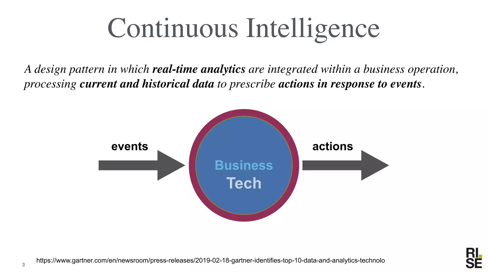 Continuous Intelligence - Intersecting Event-Based Business Logic and ML | PPT