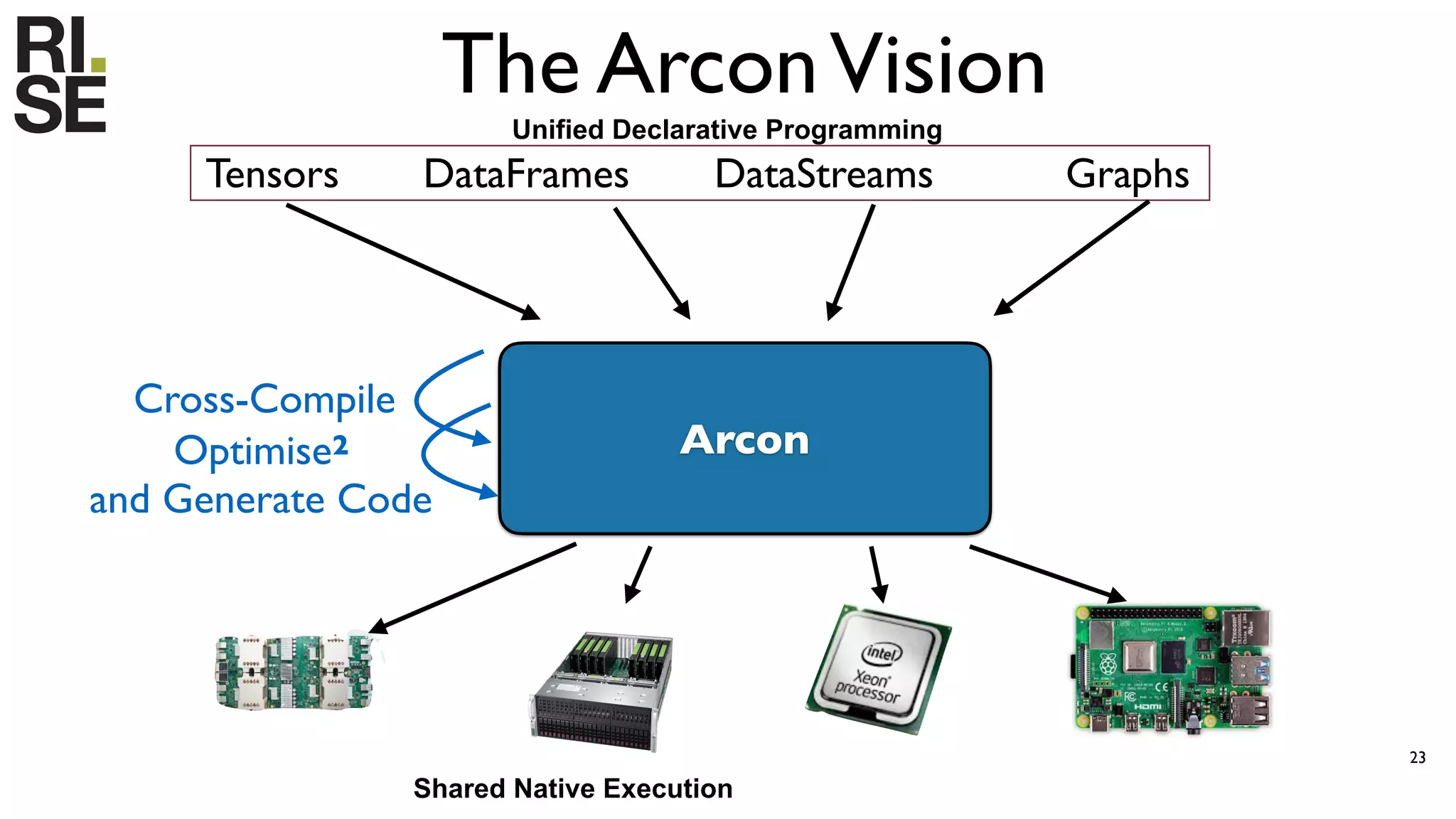 Continuous Intelligence - Intersecting Event-Based Business Logic and ML | PPT