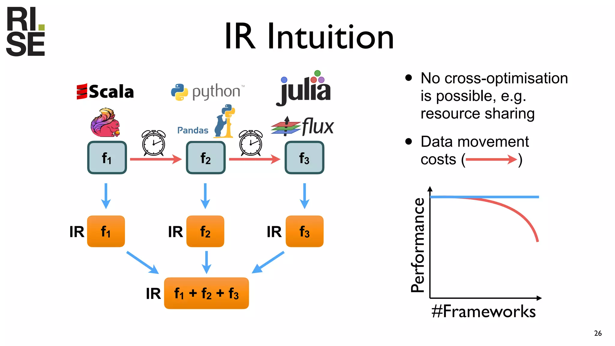 Continuous Intelligence - Intersecting Event-Based Business Logic and ML | PPT