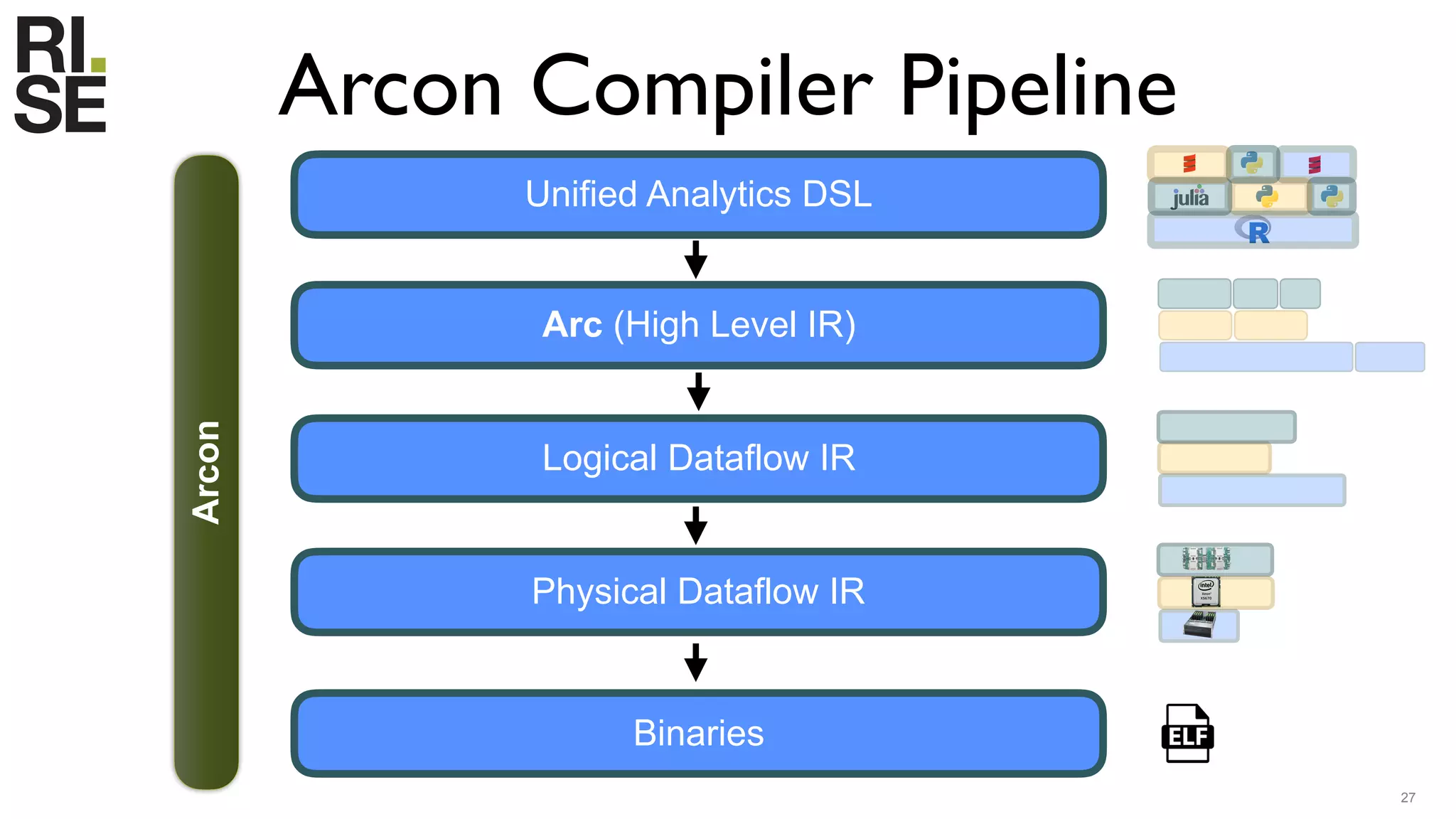 Continuous Intelligence - Intersecting Event-Based Business Logic and ML | PPT