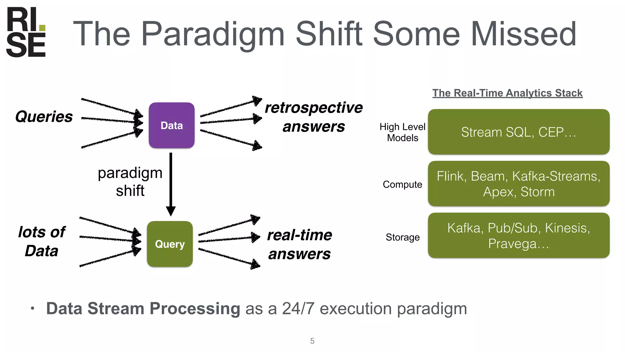 Continuous Intelligence - Intersecting Event-Based Business Logic and ML | PPT
