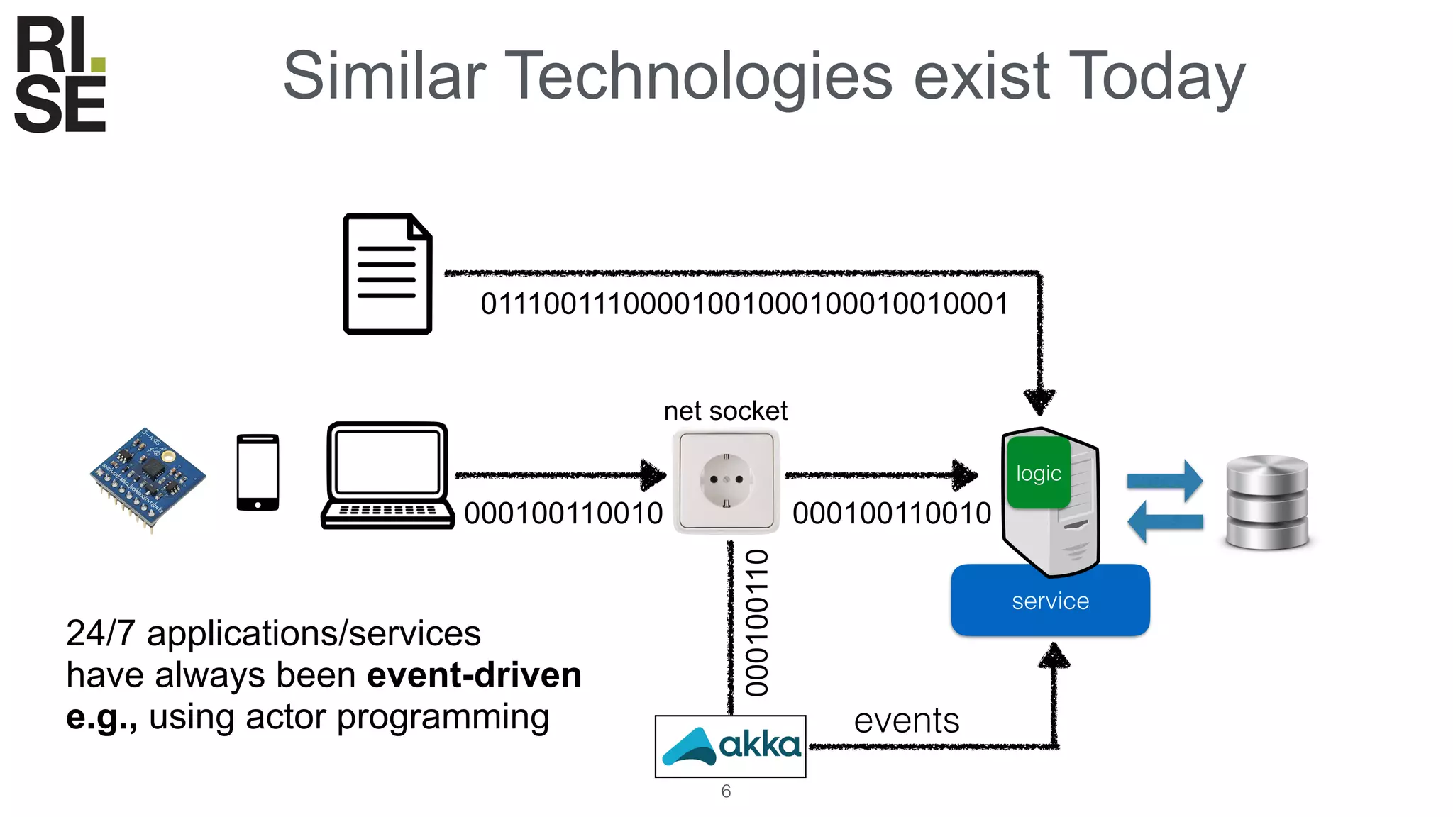 Continuous Intelligence - Intersecting Event-Based Business Logic and ML | PPT