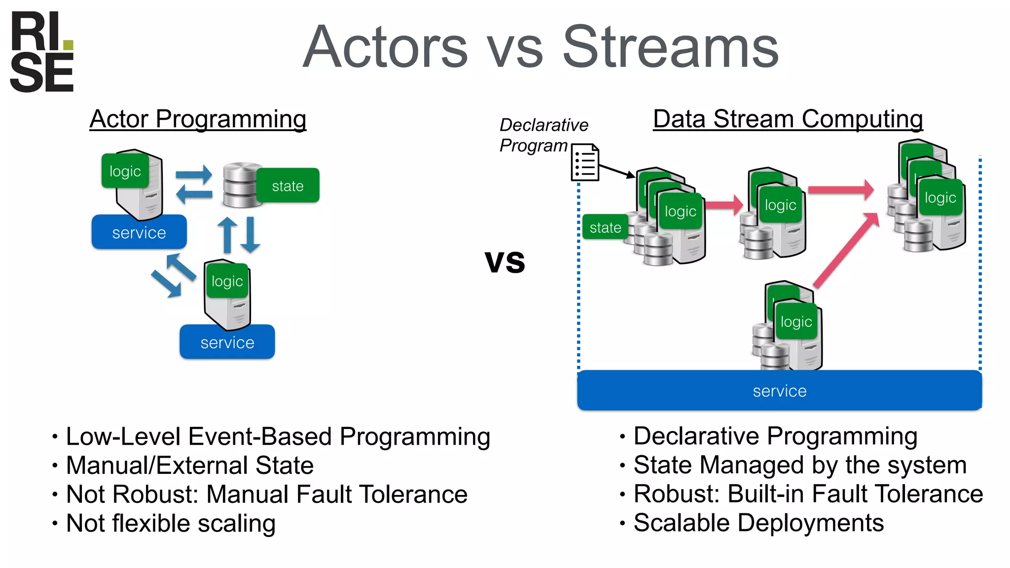 Continuous Intelligence - Intersecting Event-Based Business Logic and ML | PPT