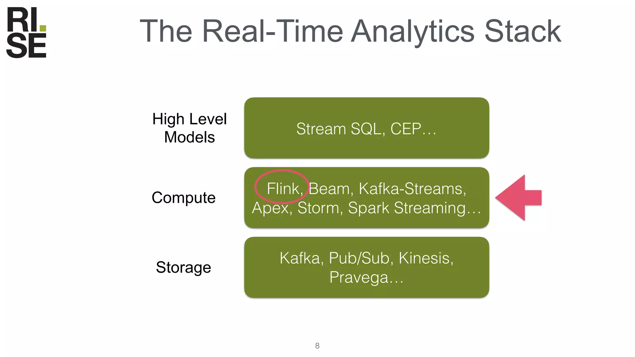 Continuous Intelligence - Intersecting Event-Based Business Logic and ML | PPT