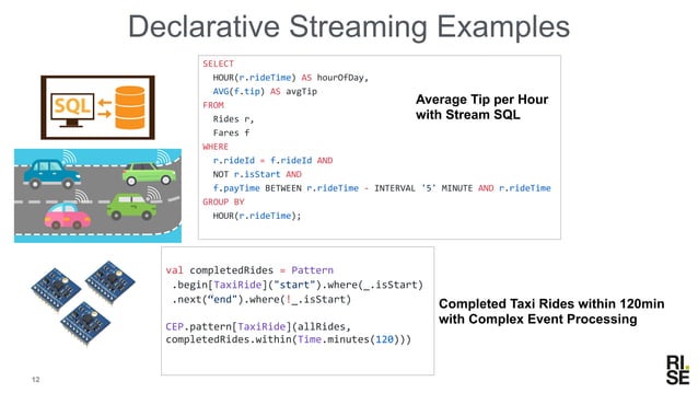 Continuous Intelligence - Intersecting Event-Based Business Logic and ML | PPT