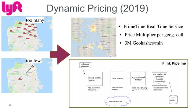 Continuous Intelligence - Intersecting Event-Based Business Logic and ML | PPT