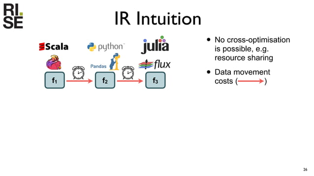 Continuous Intelligence - Intersecting Event-Based Business Logic and ML | PPT
