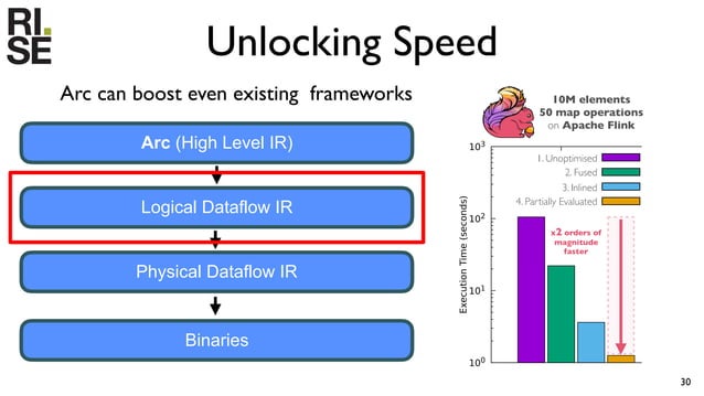 Continuous Intelligence - Intersecting Event-Based Business Logic and ML | PPT
