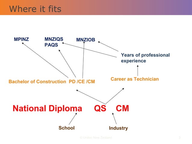 Nat Dips orientation 2013 | PPT