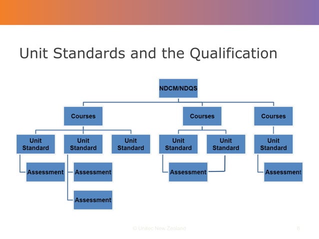 Nat Dips orientation 2013 | PPT