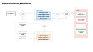 NDS Design Study | PPT