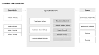 NDS Design Study | PPT