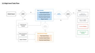 NDS Design Study | PPT