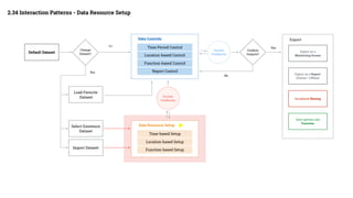 NDS Design Study | PPT