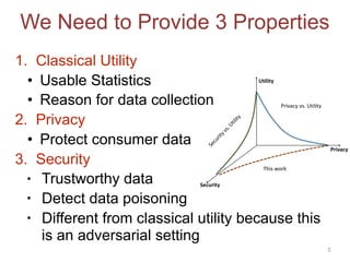 Adversarial Classification Under Differential Privacy | PPT
