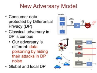 Adversarial Classification Under Differential Privacy | PPT