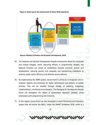 NDS zim.pdf