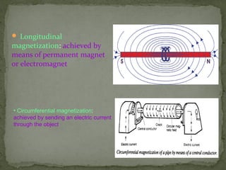 Non-destructive testings basic introduction | PPT