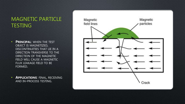 Introduction To Non Destructive Testingndt Pptx Physics Science