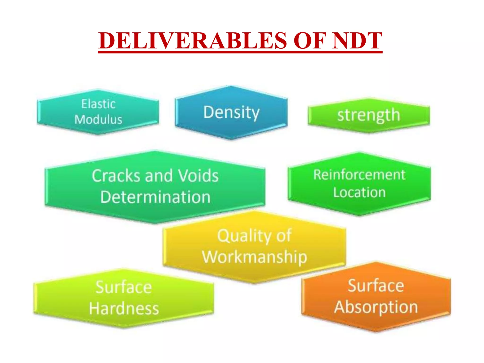 Nondestructive Testing (NDT) | PPTX