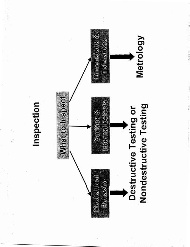 NDT (non destructive techniques) Book .pdf