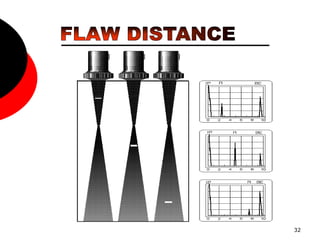 NDT stands for Non-Destructive Testingg, | PDF