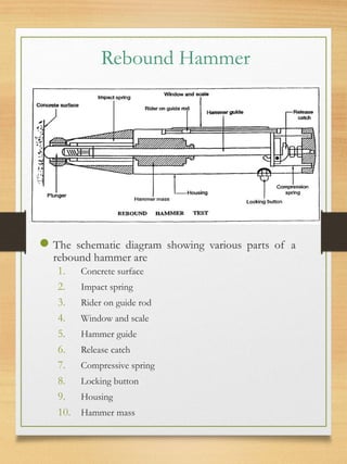Non Destructive Test | PPT