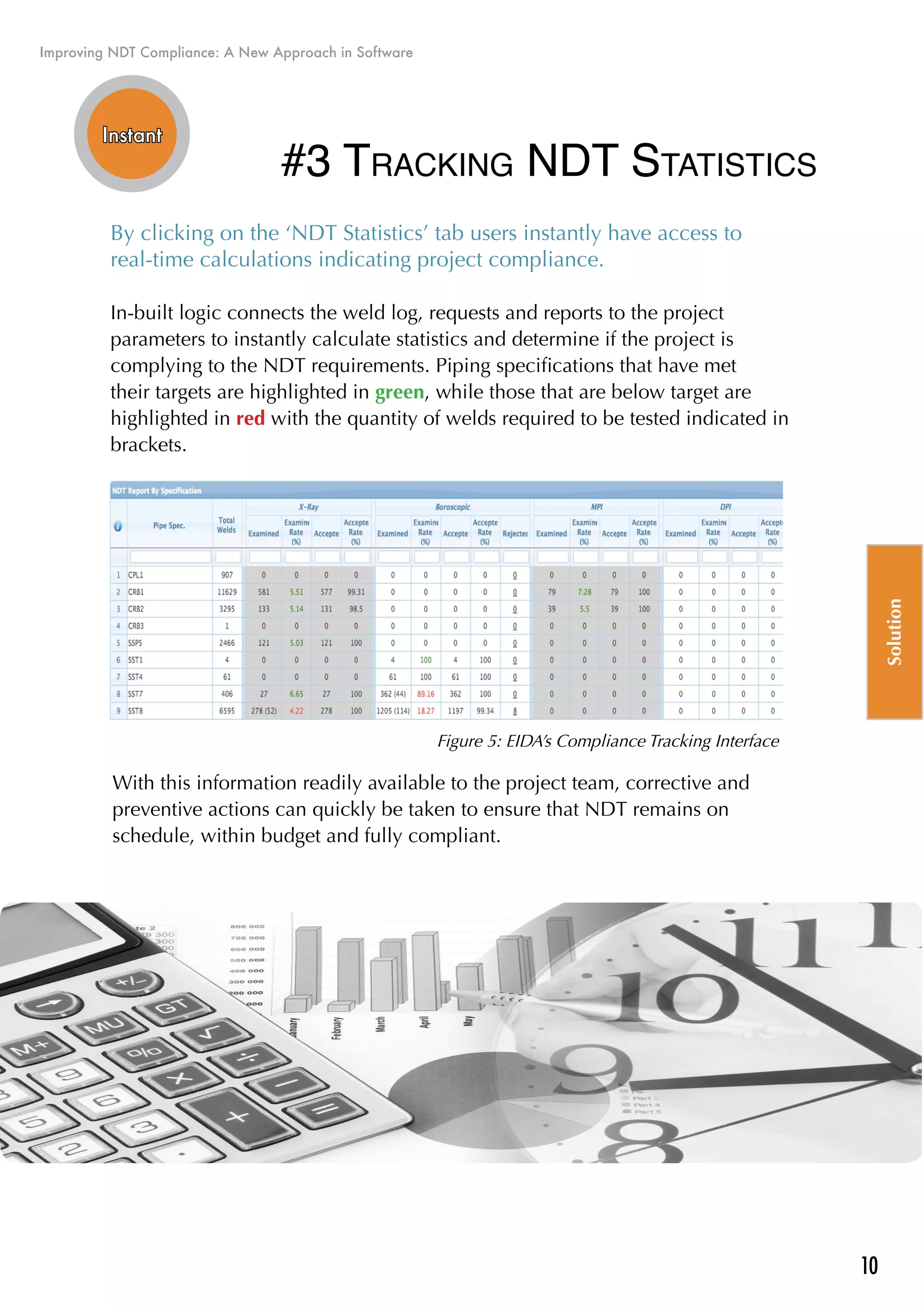 Improving NDT Compliance: A New Approach in Software | PDF