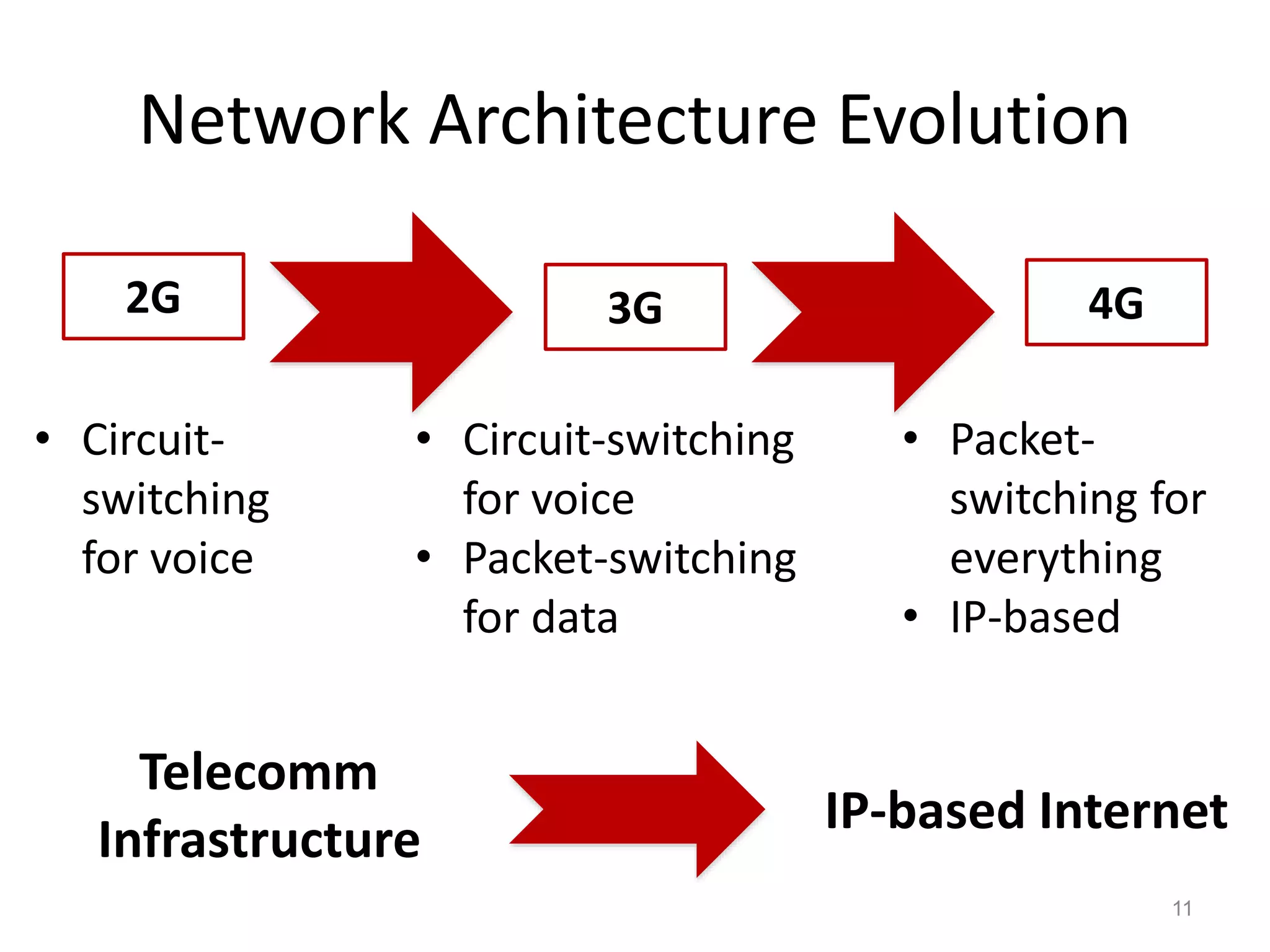 NDT28-Introduction to 4G.pptx
